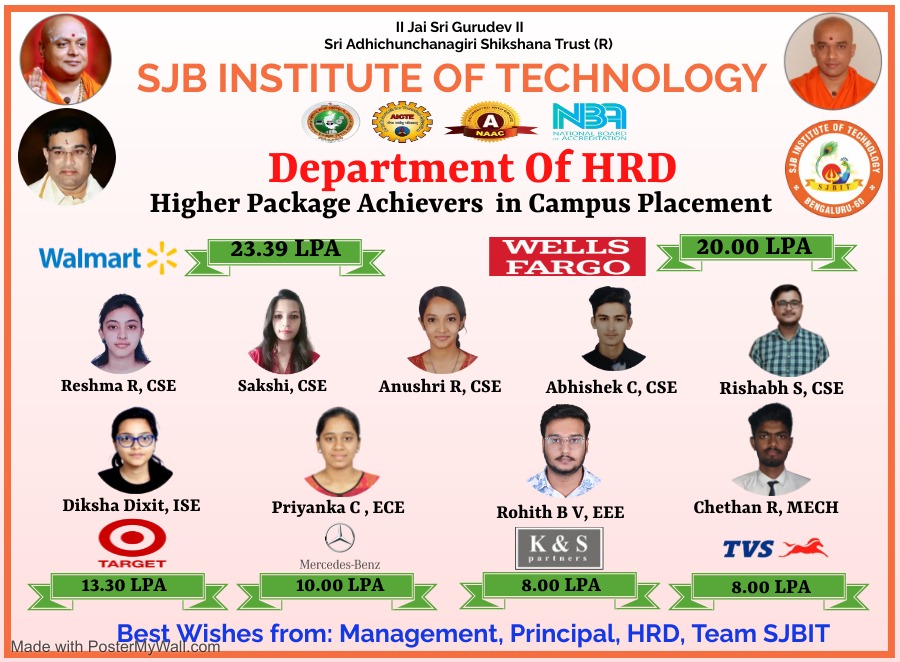 Banner Image – SJB INSTITUTE OF TECHNOLOGY