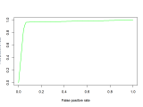 Chapter 3 Decision Trees Data Mining