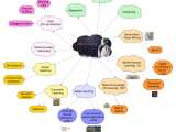 Machine Learning Mind Maps Skander Kort