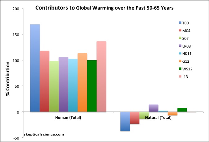 climate change | The Madreporite