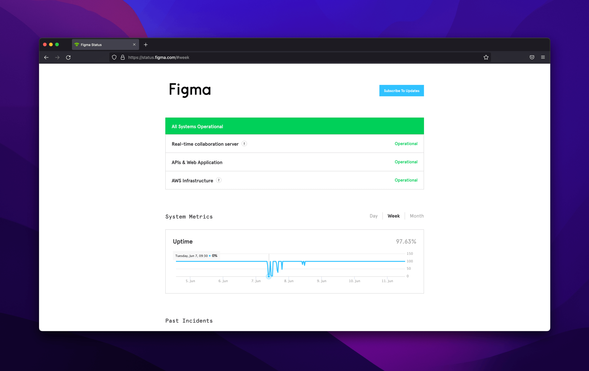 Why you should build HTML prototypes | Sketch2React Blog