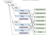 Pdf Theory Of Operation Skia