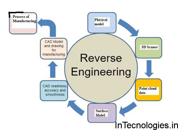 Disassembly Reverse Engineering Visual Basics Programs Reverse - Download Ultra HD Nature Art | Desktop