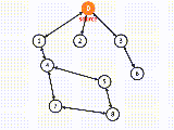 Directory Traversal