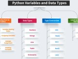 Python Variable Types Skill101