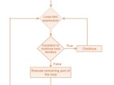 Python Continue Statement Skill101