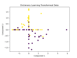 Scikit Learn Dictionarylearning Model Sklearner