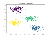 Scikit Learn Hdbscan Model Sklearner