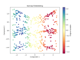 Scikit Learn Isomap Model Sklearner