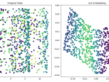 Scikit Learn Locallylinearembedding Model Sklearner