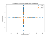 Scikit Learn Minibatchdictionarylearning Model Sklearner