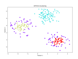 Scikit Learn Optics Model Sklearner