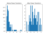 Scikit Learn Power Transform For Data Preprocessing Sklearner