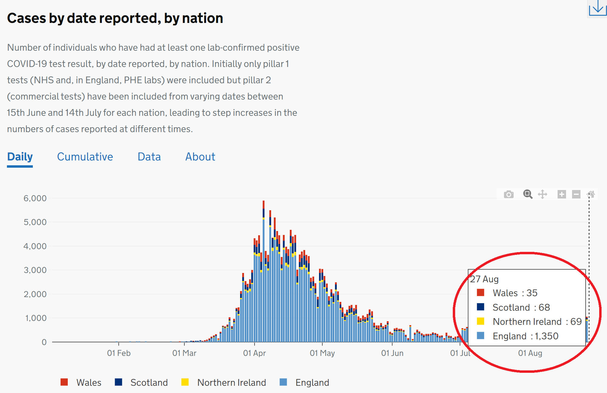 C19 infections reach 77-day high – but govt continues to mislead in ...
