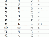 Celestialwriting Alphabet Symbols Alphabet Code Enochian Alphabet