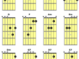 Some Standard Guitar Chords Skype Guitar Lessons