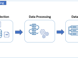 What Is Batch Processing Skyvia Learn