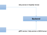 Skywalking Docs En Setup Backend Backend Setup Md At Master Apache