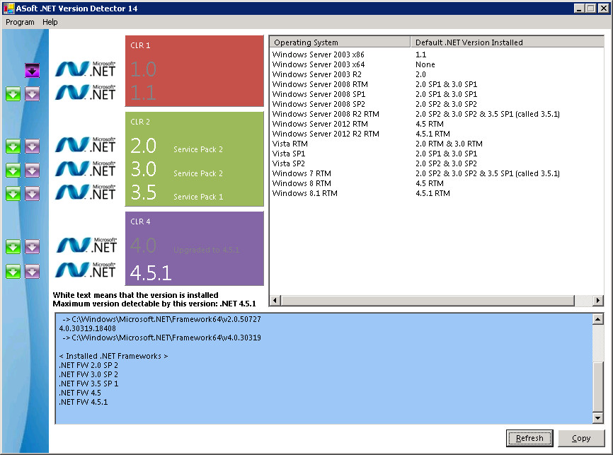 Determine what applications are using .NET on Windows with Process ...
