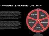 Ppt Software Development Life Cycle Sdlc Powerpoint