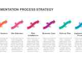 Six Step Strategy Implementation Process Vfvzfb