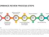 Performance Review Process Steps Timeline Powerpoint Template