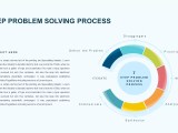 Problem Solving Process Template 5 Step 7 Step Slidebazaar