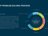 Problem Solving Process Template 5 Step 7 Step Slidebazaar