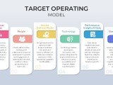 Target Operating Model Powerpoint Template Slidebazaar