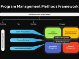 Program Management Powerpoint Template