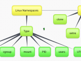 Introduction To Containers