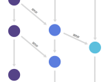 William Durand Git Github Open Source