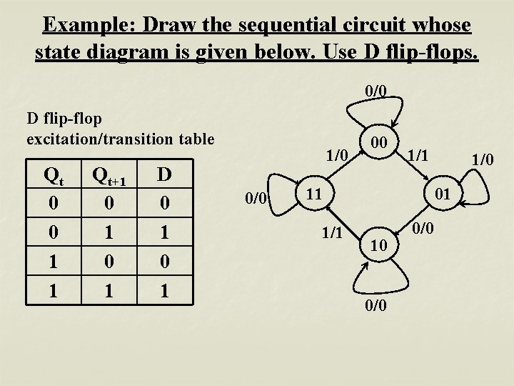 Sequential Circuits State Diagram Circuit Diagram