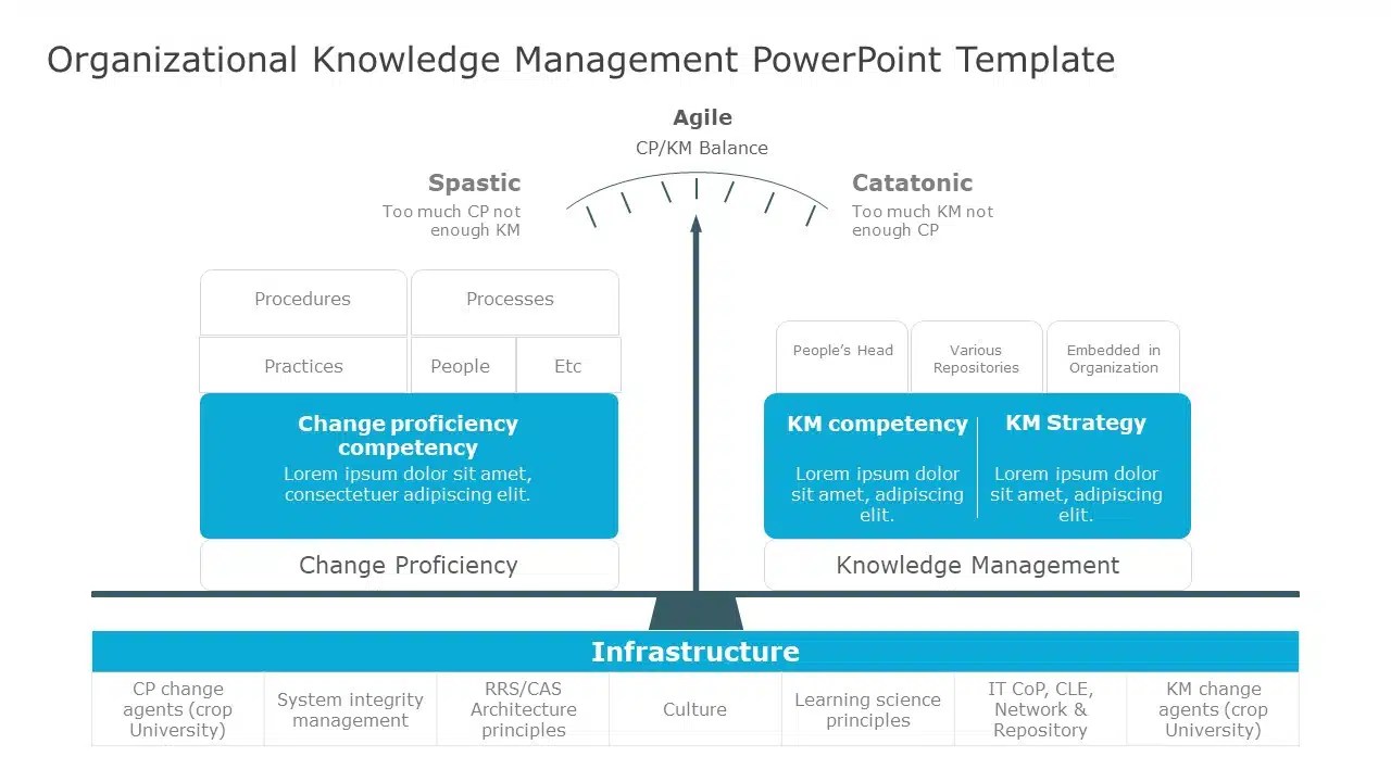 Organizational Knowledge Management Powerpoint Template