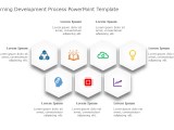 Process Presentation Ideas
