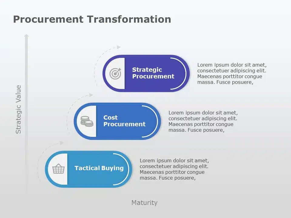 Procurement Strategy Powerpoint Template