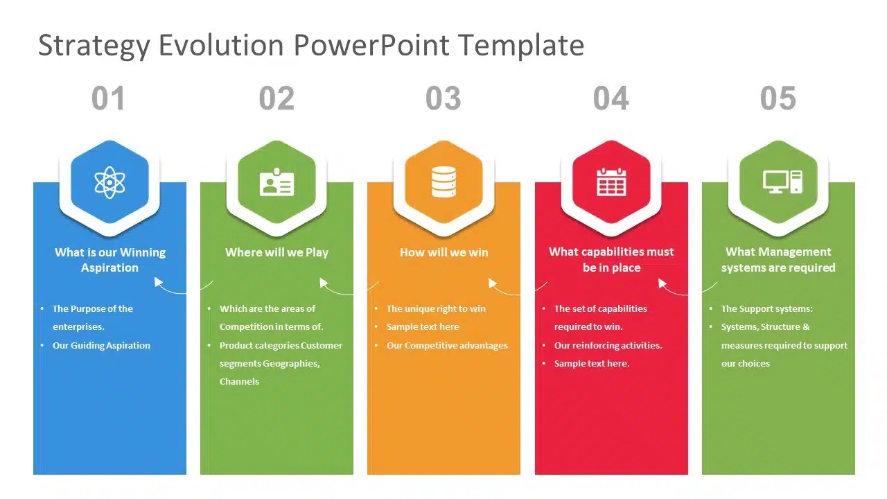 Strategy Evolution Powerpoint Template