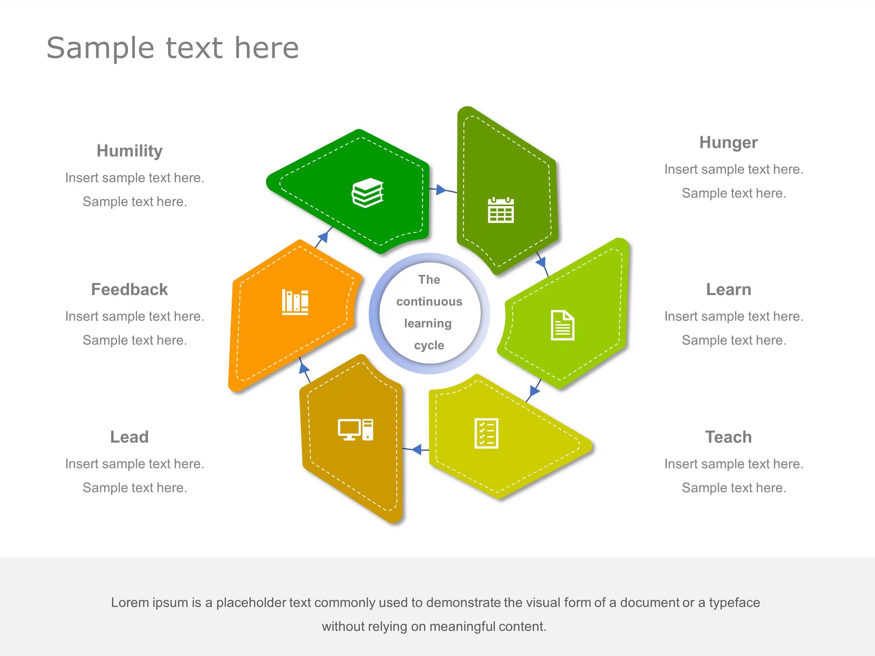 Continuous Learning Cycle Powerpoint Template