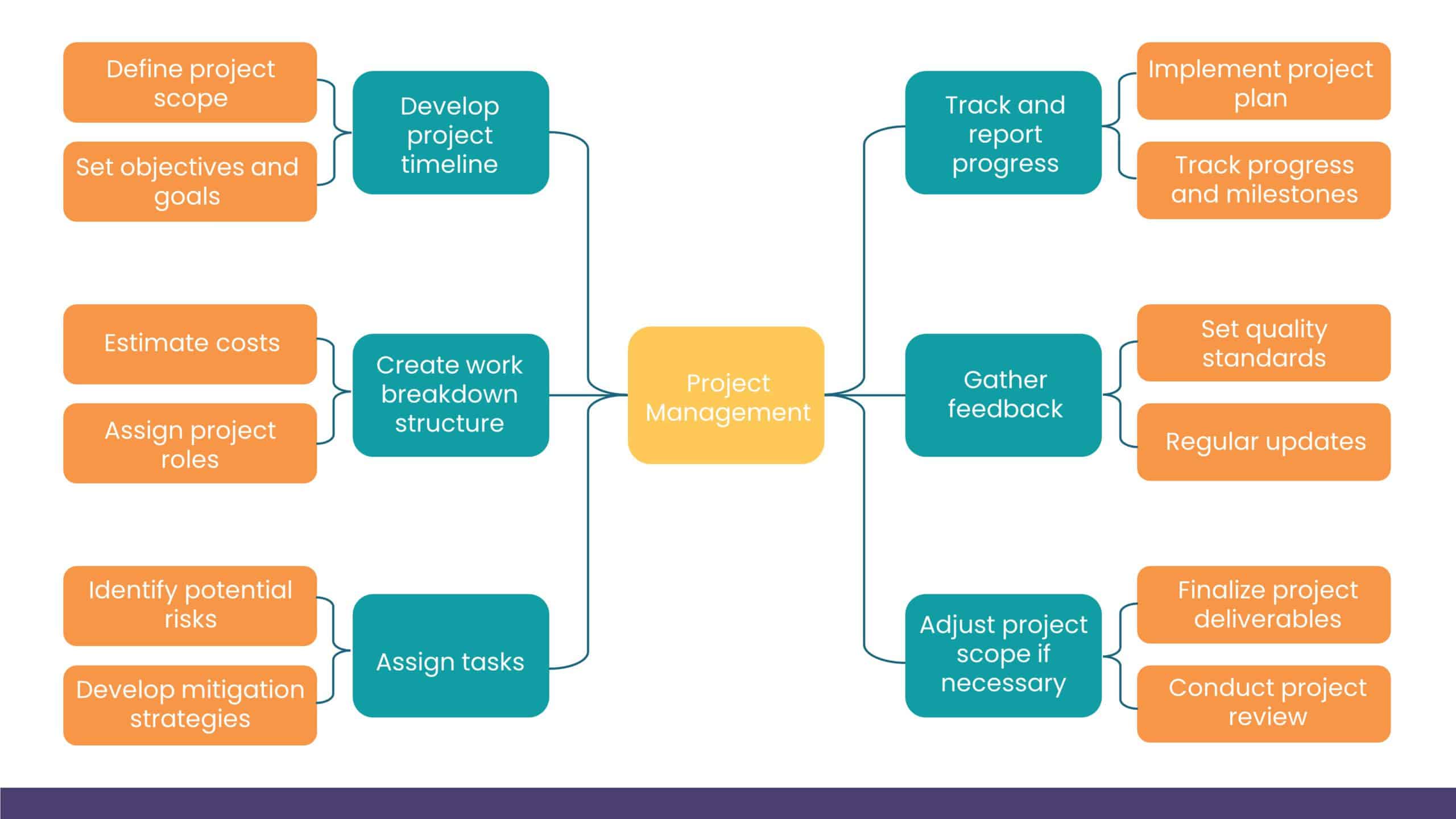 Data Classification Powerpoint Template