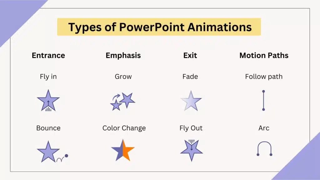 10 Powerpoint Animation Examples To Get Inspired By
