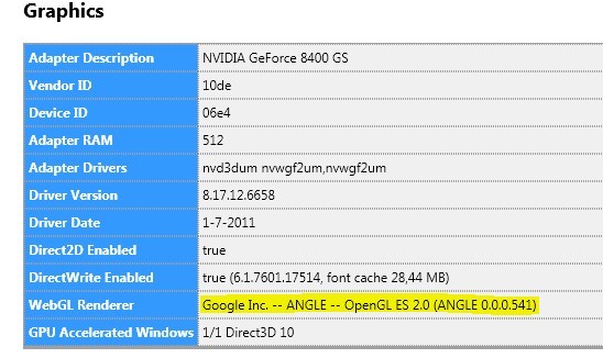 Finalna verzija WebGL-a - Baguje.COM