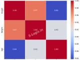Matplot Library Using Plot The Correlation Matrix In Python S Logix