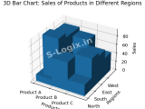 3d Bar Charts Plot Using Matplotlib In Python S Logix