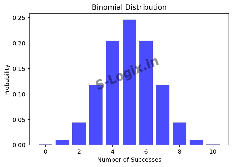Binomial Distribution Implemention In Python S Logix - Ultra HD Nature Illustration - Mobile