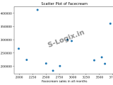 Data Visualization Using Scatter Plot Using Python S Logix