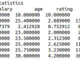 Simple Linear Regression Model Building Using Python S Logix