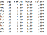 Implement Multiple Linear Regression Using Statsmodels Library S Logix