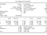 Implement Multiple Linear Regression Using Statsmodels Library S Logix