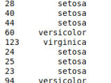 Build A Ensemble Of Machine Learning Classifiers In Python S Logix