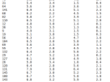 Build A Ensemble Of Machine Learning Classifiers In Python S Logix